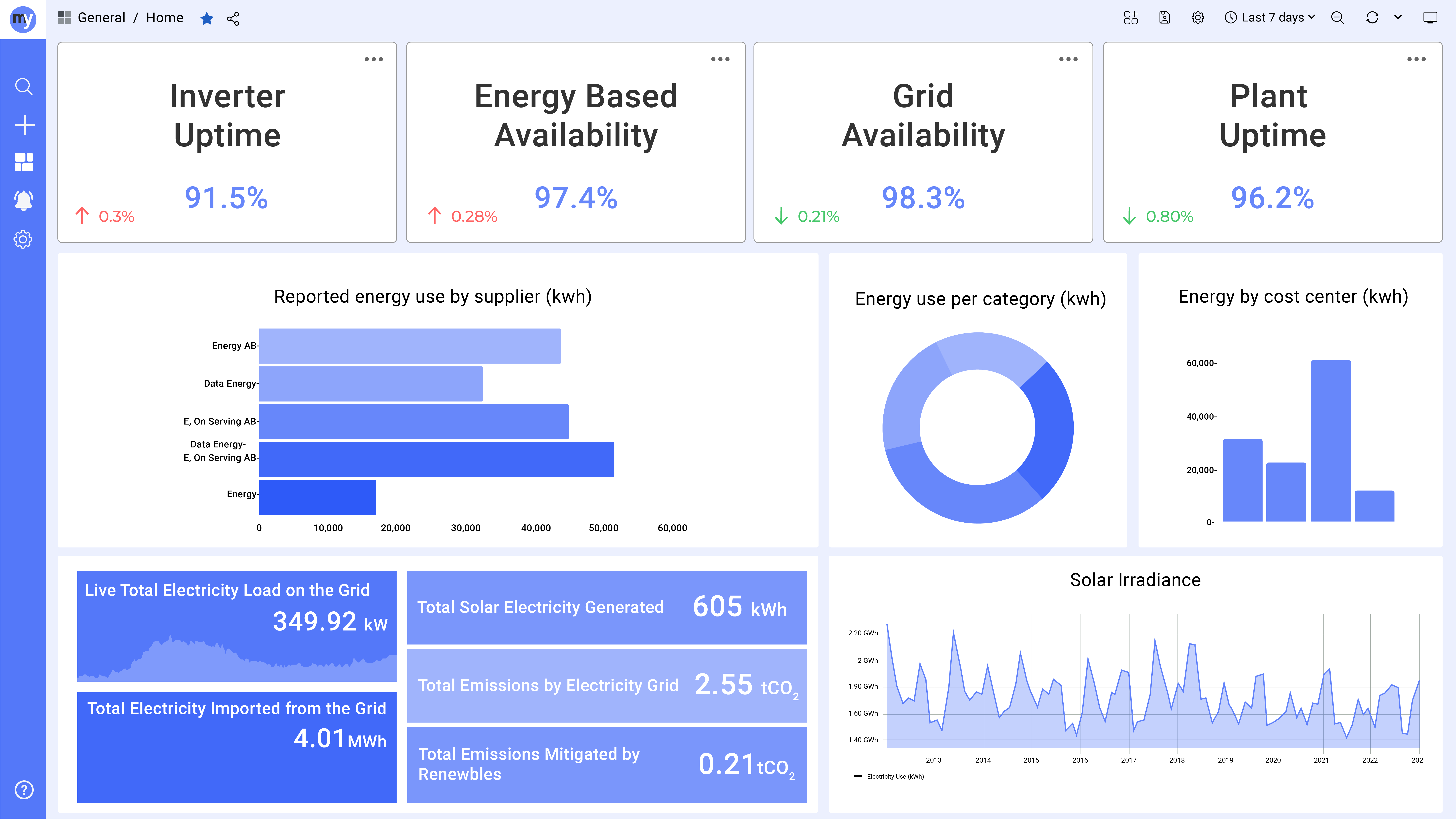 How It Works – mygridmanager